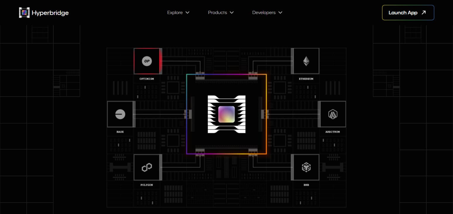 10 Top Bridging Aggregator For Polkadot Ecosystem