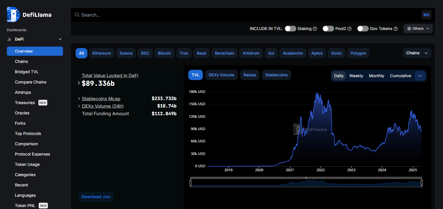 10 Best Bridging Aggregator for Minimal Transaction Times...